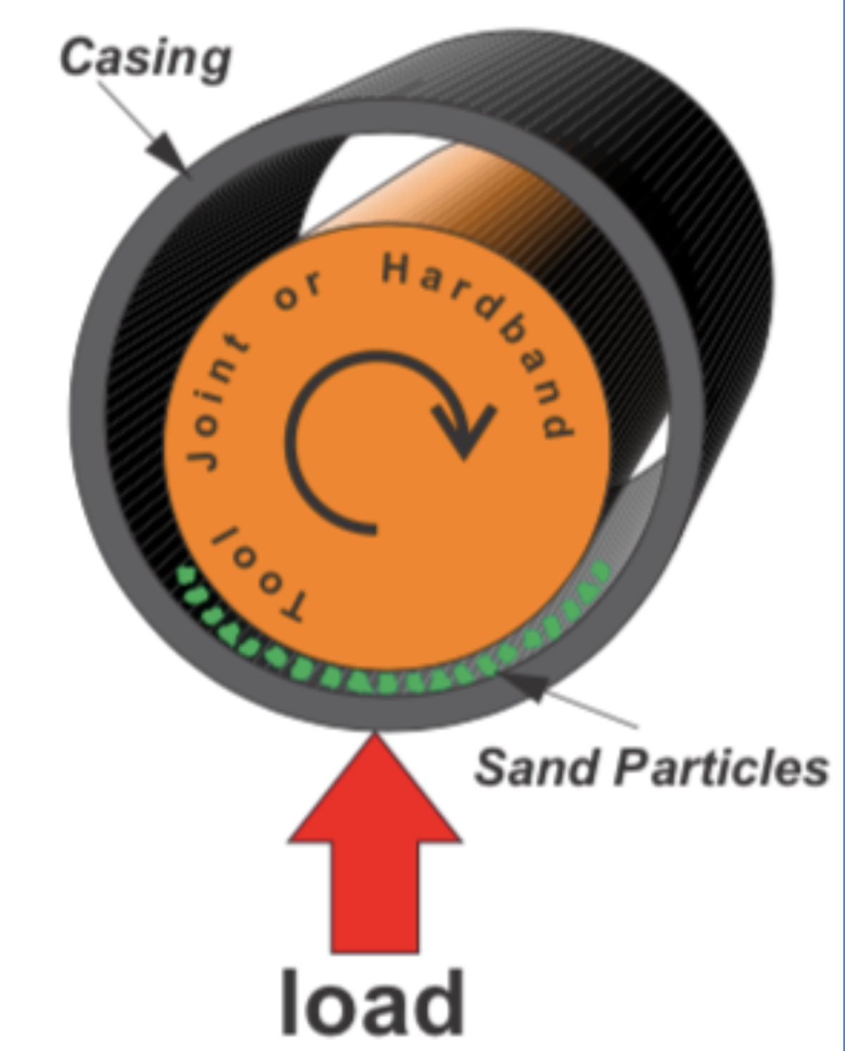 Hardbanding Solutions Bulletin July 2023
